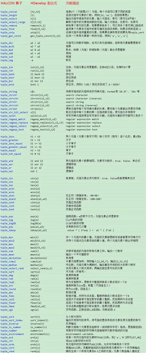 Halcon算子 Halcon中tuple算子功能总结(转载)halcon Tuple 分析 Csdn博客 Halcon算子 Halcon中tuple算子功能总结(转载)halcon Tuple 分析 Csdn博客