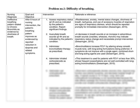 Solution Ncp For Ineffective Breathing Pattern Related To Chronic Bronchitis As Evidence By Sob