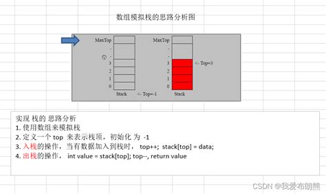 数据结构与算法——java实现栈、逆波兰计算器（整数加减乘除） 数据结构口算难题java代码 csdn博客
