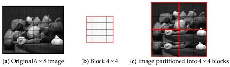 A Novel Image Similarity Measure Based On Greatest And Smallest Eigen Fuzzy Sets