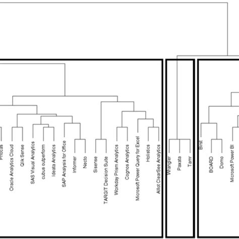 Performed Steps In The Process Of Taxonomy Development Download Scientific Diagram
