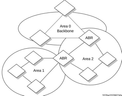 Ospf Terminology Open Shortest Path First Ospf