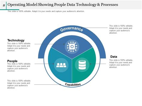 Operating Model Ppt Infographics Graphics Template Mission And Guiding Principles Powerpoint