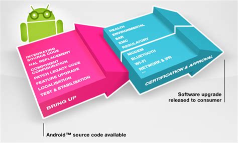 Sony Ericsson Explains How Hard It Is To Update To Android Ics Gsmarena Com News