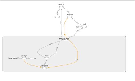 Tensorflow Control Practice With Live Codes Graphs And Sessions Part 4
