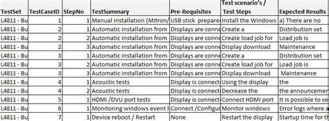 Xray Importing Test Set And Pre Conditions