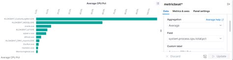 I Have Created A Kibana Dashboard For Top 10 Process By Cpu Usage The Data Is Not Coming Up