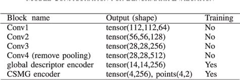 Table Iv From A Scene Graph Encoding And Matching Network For Uav