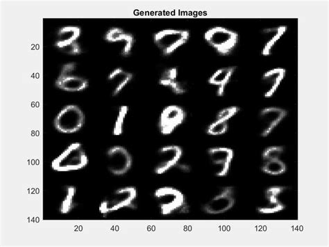 Matlab生成对抗网络系列 持续更新 知乎