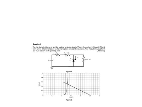 Solved Question 1 The I V Characteristic Curve And The