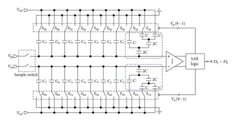 A 10 Bit SAR ADC With The Proposed Scheme Download Scientific Diagram