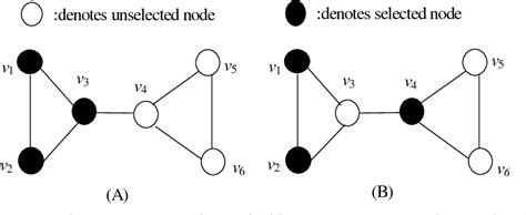 Figure 1 From An Effective Algorithm For Optimal K Terminal Reliability