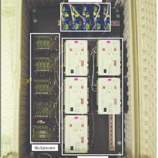 RFID System Instrumentation Download Scientific Diagram