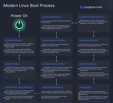 The Machines Bios Basic Inputoutput System Or Boot Microcode