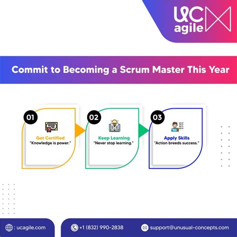 Uc Agile On Linkedin Agile Productmanagement Kanban Developer Finance Audit Scrum…