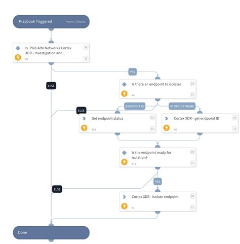 cortex xdr isolate endpoint cortex xsoar