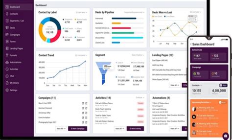 Develop Saas And Crm Dashboard Ui Ux Design In Figma Api Ftp Csv By
