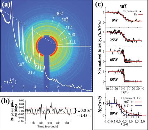 Ultrafast Electron Diffraction Ued Experiments On Vo 2 Films