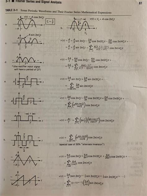 Solved Determine The Peak Voltage Fo The Dc And First Three Chegg Com