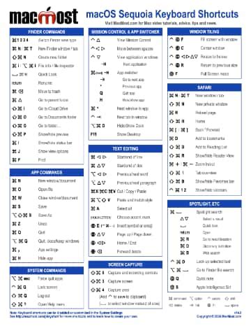 Printable Mac Keyboard Shortcut Page For MacOS Sequoia