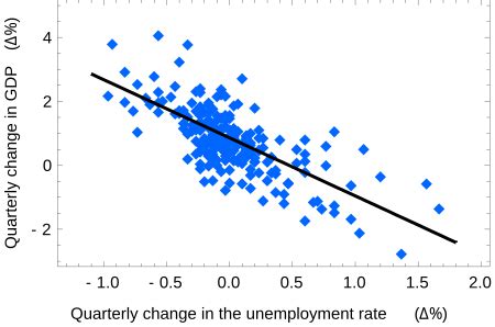 Simple Linear Regression Wikipedia