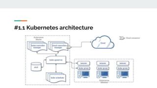 Container Orchestration And Microservices World Pptx