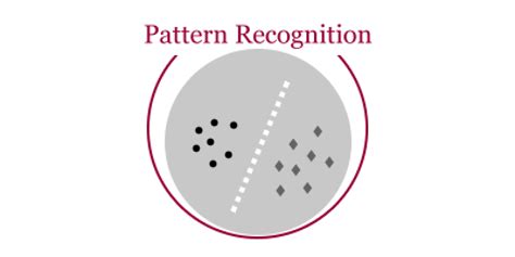 Pattern Recognition Traction Real Estate Mentors