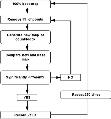 Flow Chart Of The Geocoding Monte Carlo Simulation Process Download