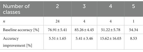 Frontiers Generation Of Synthetic Eeg Data For Training Algorithms Supporting The Diagnosis Of