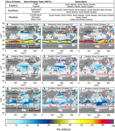 4 Wave Climates Classified By Dynamic Clustering Pw KW M Yearly