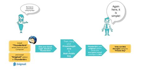 Gmail Privacy Protection How To Keep Your Emails Secure