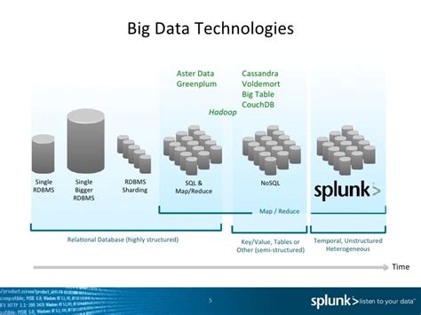 Experiences Streaming Analytics At Petabyte Scale