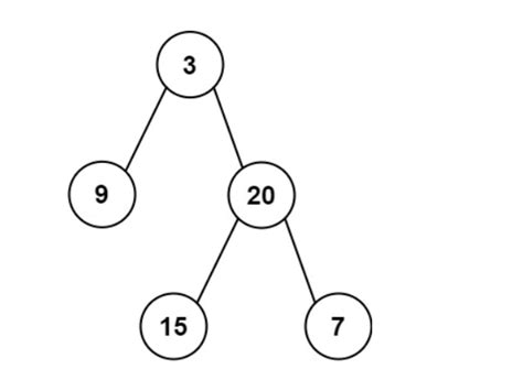 二叉树的前序遍历，中序遍历，后序遍历 详解 配套例题 阿里云开发者社区
