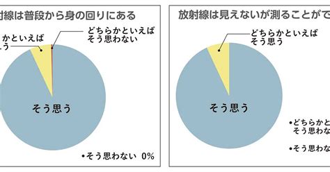 放射線について正しく理解 思い込みや誤解による風評を防ぎ福島の復興を後押し Sponsored 産経ニュース