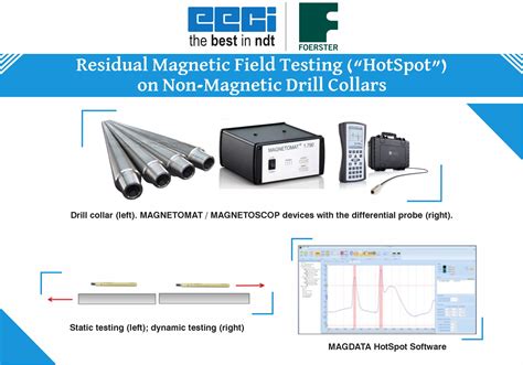 Residual Magnetic Field Testing “hotspot” On Non Magnetic Drill