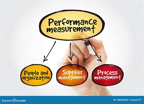 Performance Measurement Mind Map With Marker Business Management