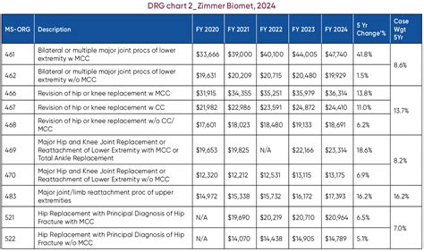 A Case For Drg Coding Validations Aapc Knowledge Center
