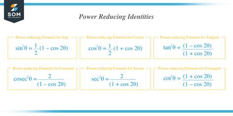 Power Reducing Identities Formulas Proof And Application