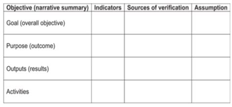 Log Frame Matrix Source Grove And Zwi 2008 71 Download Scientific Diagram