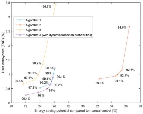 Sensors Free Full Text Distributed Fusion Of Sensor Data In A Constrained Wireless Network