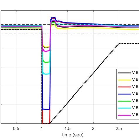 Ne 39 Bus Reference System Emt 3 Phases Shorts Circuits Simulations Download Scientific Diagram