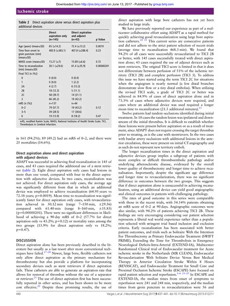 Adapt Long Term Experience Vargas Jnis May