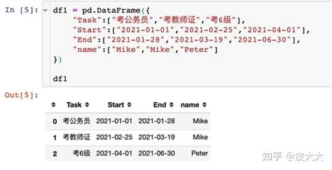 可视化神器plotly玩转甘特图 知乎