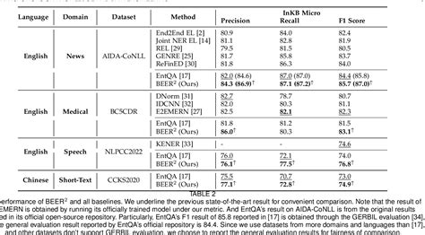 Bidirectional End To End Learning Of Retriever Reader Paradigm For Entity Linking