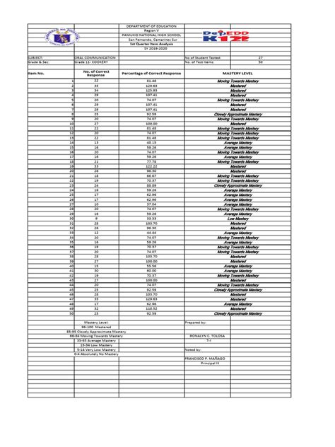 Item Analysis Diagnostic Test Pdf