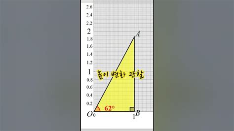 [중3수학] 탄젠트 0도와 90도 특수각 삼각비 Shorts Youtube