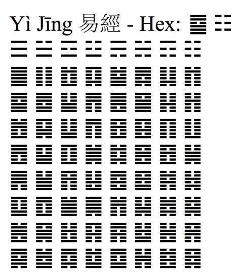 Xetex Displaying The 64 Hexagrams Of The Yi Jing Using Unicode Range 4dc0 Up 4dff Tex