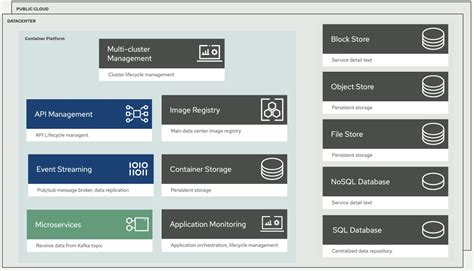 Datacenter To Edge A Reference Architecture For Managing Remote Resources