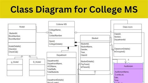 An Uml Class Diagram Modeling Part Of A University