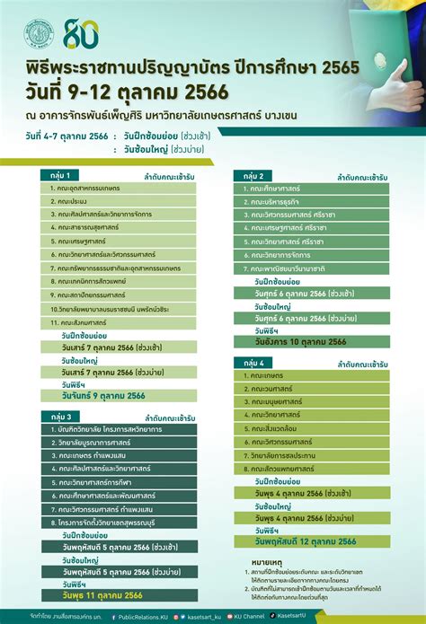 Ku ข่าวมหาวิทยาลัย กำหนดวันพิธีพระราชทานปริญญาบัตร ประจำปีการศึกษา 2